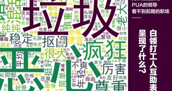 中国劳动趋势｜无休止的加班、PUA的领导、看不到前路的职场：白领打工人互助表中的邪恶三角