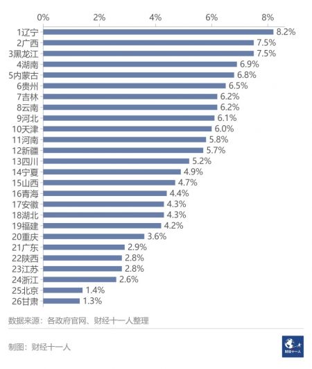 掠夺性财政 - China Digital Space